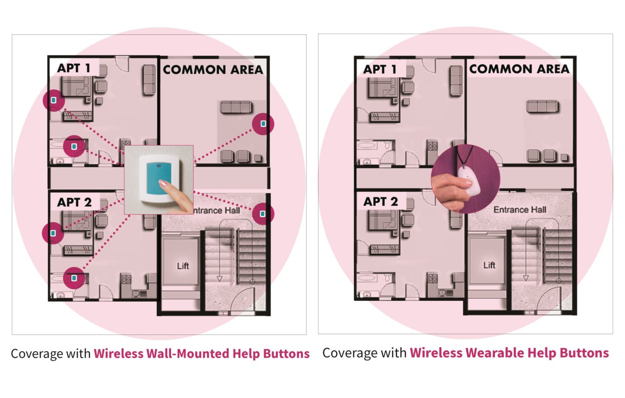Senior Living Emergency Call Systems | HUD Section 202 Compliance